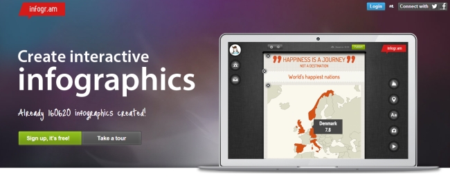 Infogr.am, crear infografías fácilmente - Bloguit.com