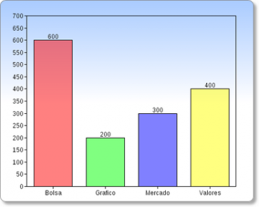 ChartGo: Generador de gráficas online - Bloguit.com